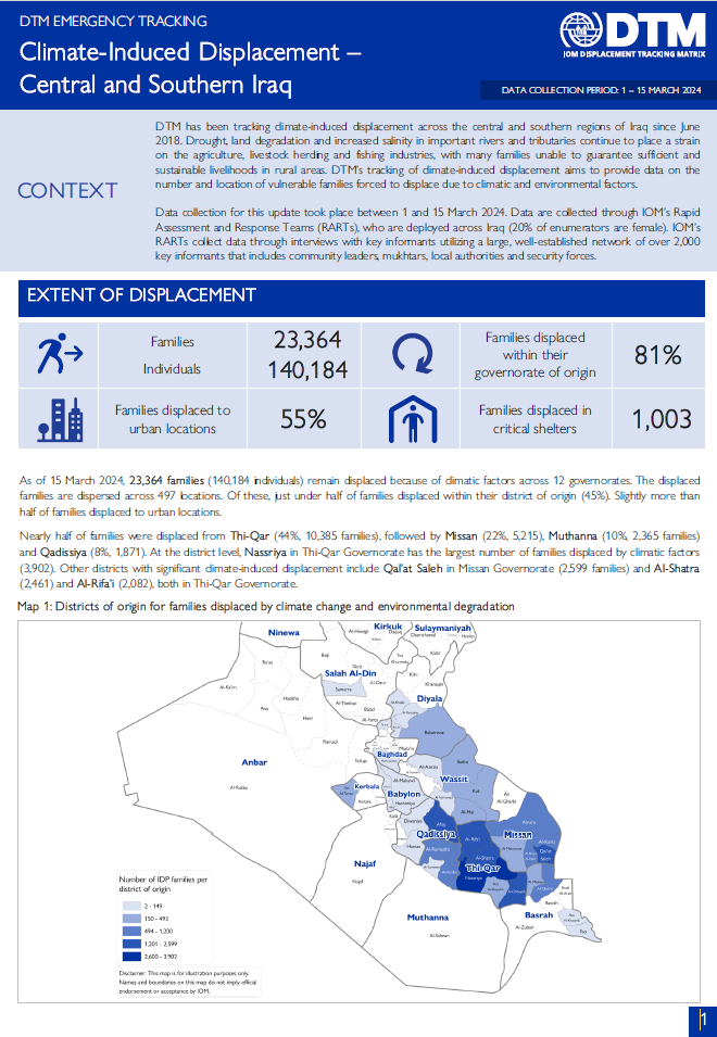 Climate - IRAQ DTM