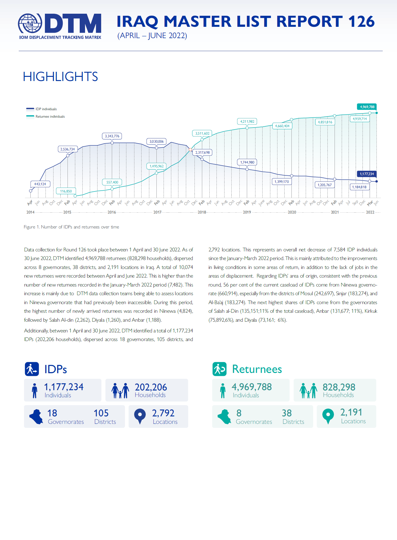 Home Page - IRAQ DTM